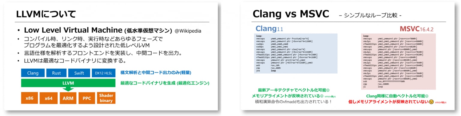 株式会社Cygames、公式YouTubeチャンネルにて「CEDEC2020」で実施した5つの講演を期間限定で一般公開 | お知らせ | 株式会社Cygames（サイゲームス）